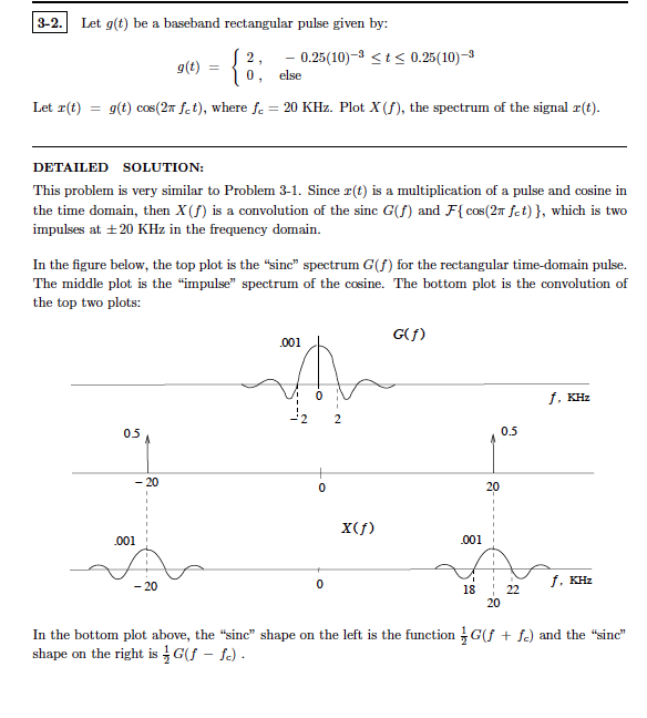 Solved FOURIER TRANSFORM PAIRS The Fourier transform and its | Chegg.com