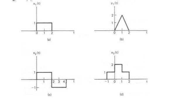 Solved Consider a LTI system, which figure b is the output | Chegg.com