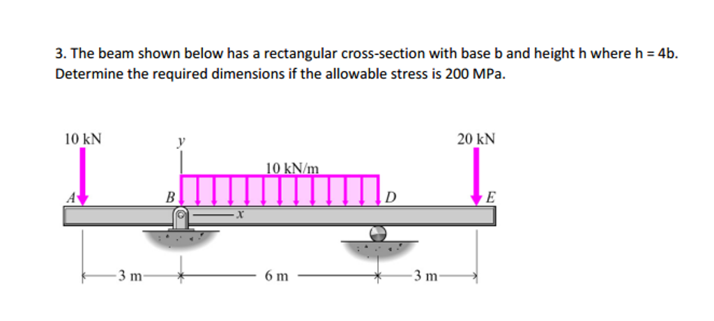 Solved The beam shown below has a rectangular cross-section | Chegg.com