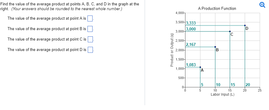 Solved Find the value of the average product at points A, B, | Chegg.com