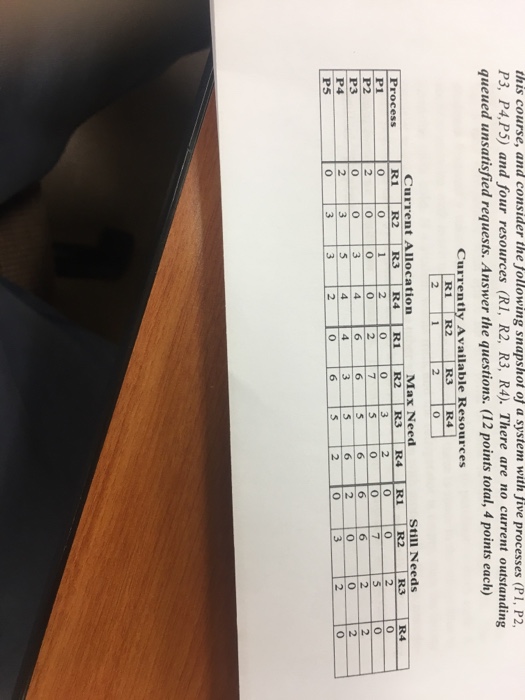 Solved this course, and consider the following snapshot of a | Chegg.com