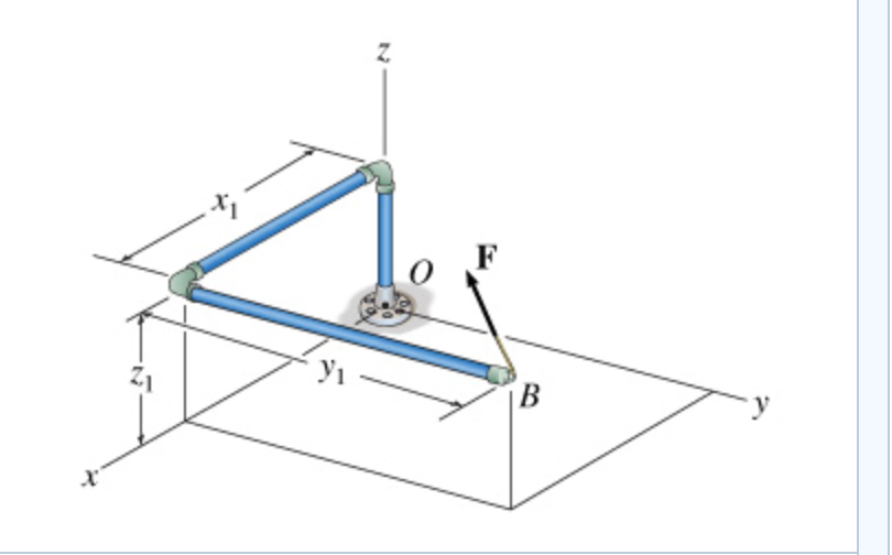 Solved Part B Moment due to a force specified as a Cartesian | Chegg.com Solved Part B Moment due to a force specified as a Cartesian | Chegg.com