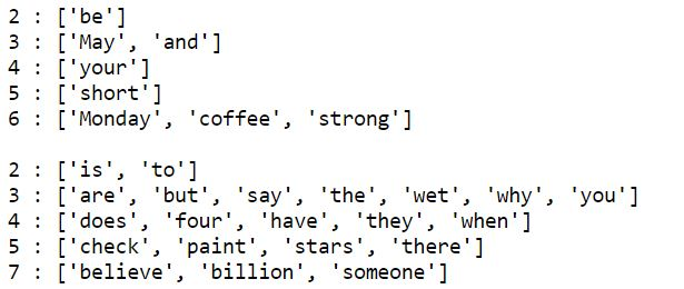 Solved def_get_word_len_dict(text): in the following code | Chegg.com