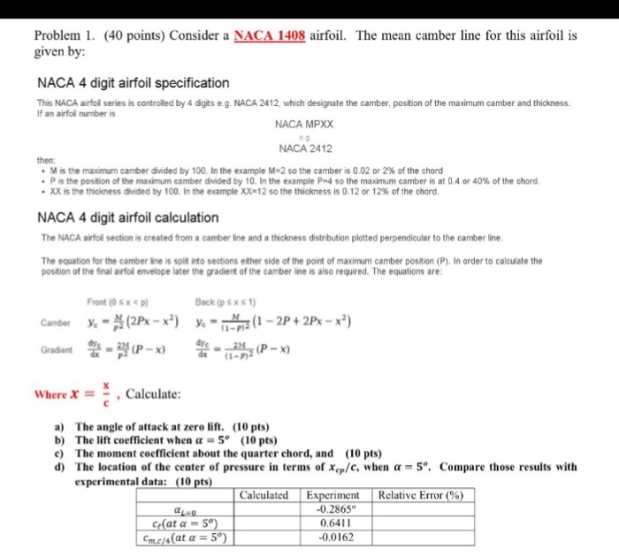 Solved Consider a NACA 1408 airfoil. The mean camber line | Chegg.com