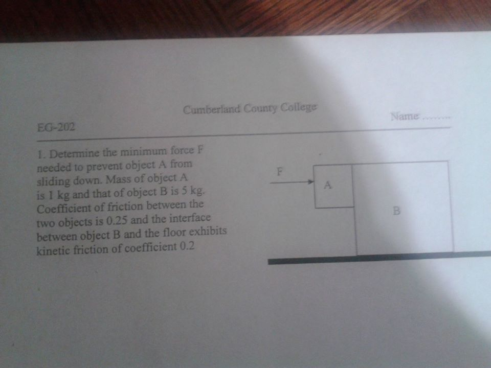 Solved Determine The Minimum Force F Needed To Prevent