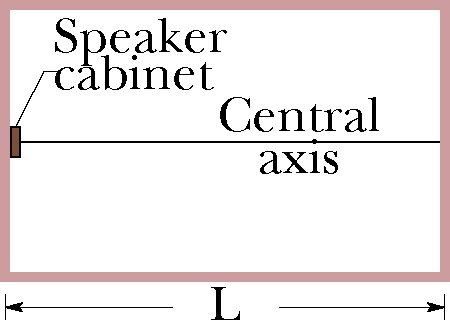 Solved Sound waves with frequency 3800 Hz and speed 343 m/s | Chegg.com
