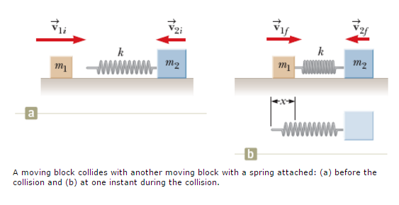 Solved A block of mass m1 = 2.8 kg initially moving to the | Chegg.com