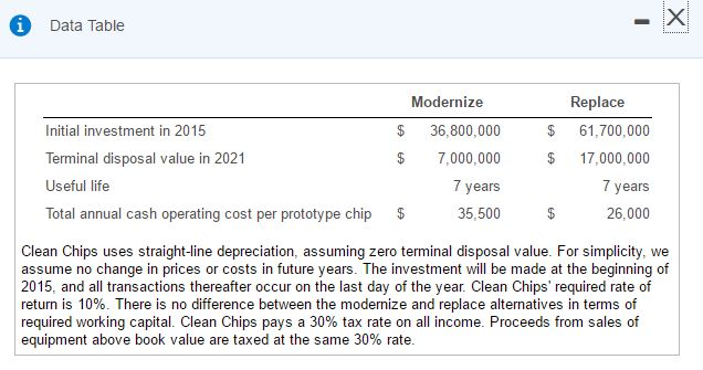 Solved Clean Chips is a manufacturer of prototype chips | Chegg.com