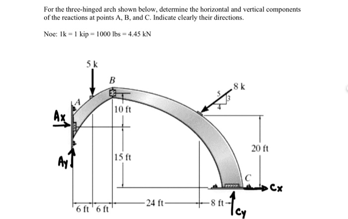 Solved For the three-hinged arch shown below, determine the | Chegg.com