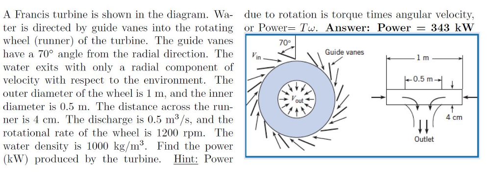 Solved A Francis turbine is shown in the diagram. Wa- due to | Chegg.com