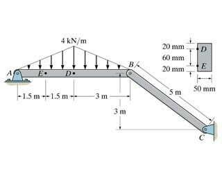Solved The frame supports the distributed load shown. | Chegg.com