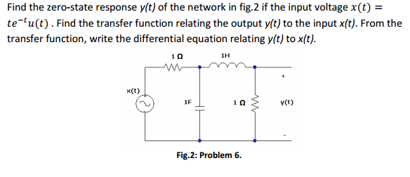 Solved Find the zero - state response y(t) of the network in | Chegg.com