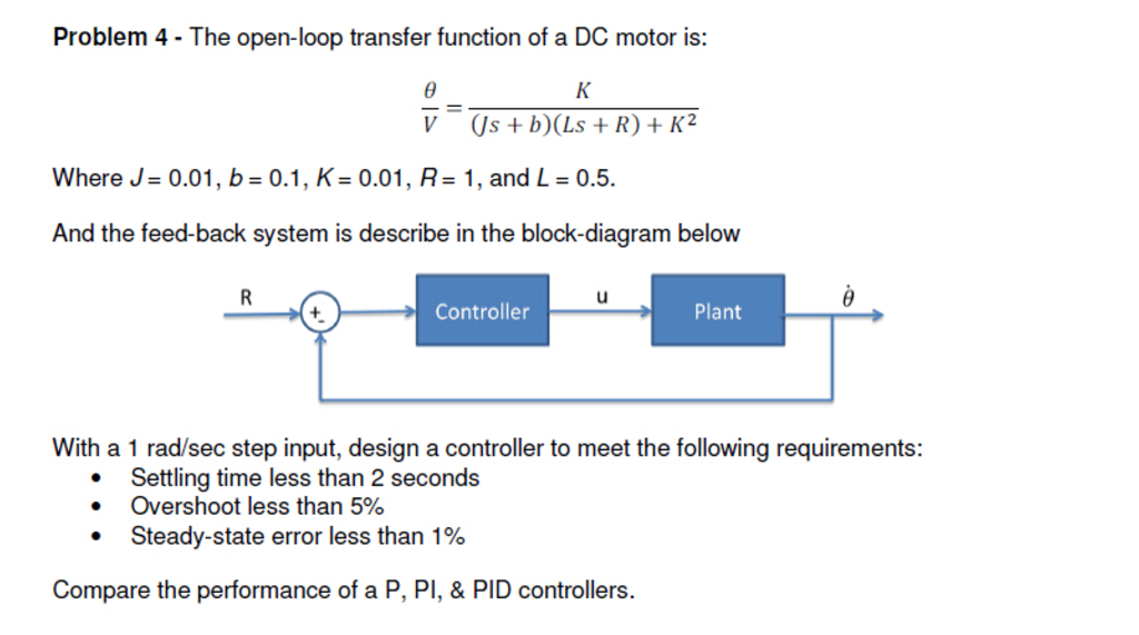 Solved Problem 4 - The open-loop transfer function of a DC | Chegg.com