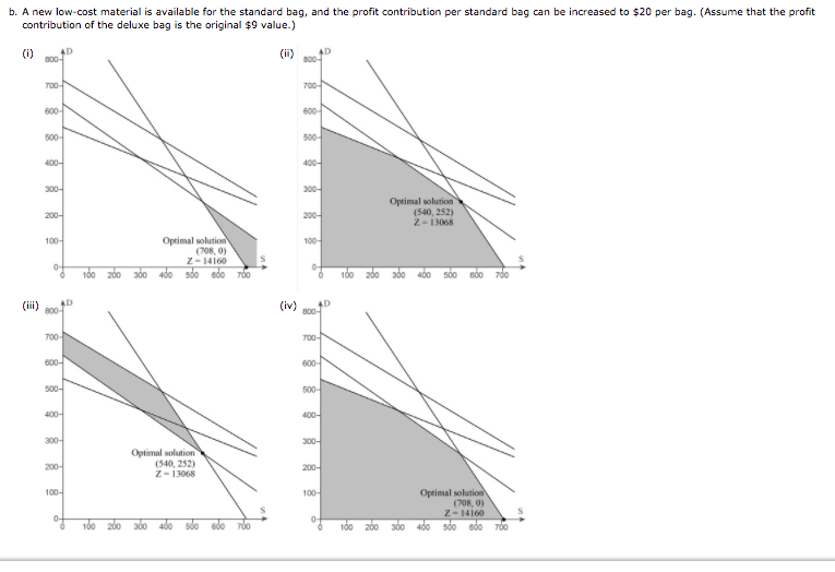 Solved PLEASE CHOOSE CORRECT GRAPH FOR A) B) C) Problem | Chegg.com