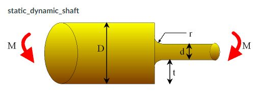 Solved Part 1.) A stepped shaft down in the figure below is | Chegg.com