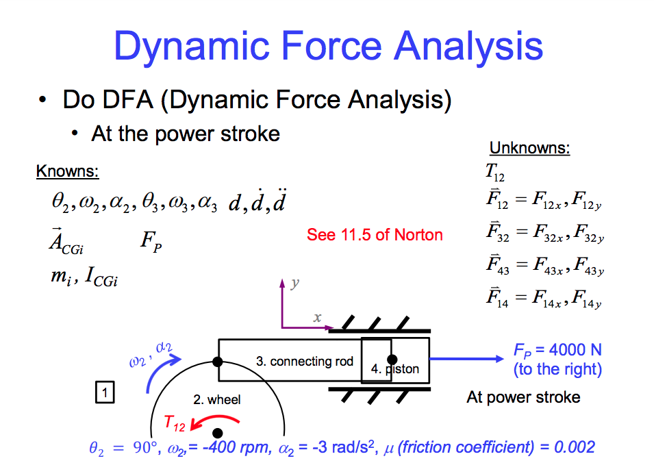 Do DFA (Dynamic Force Analysis) At the power stroke | Chegg.com