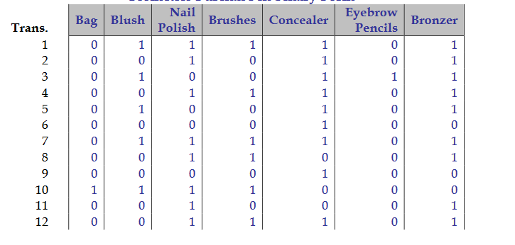 Solved Consider first only the data shown in the following | Chegg.com