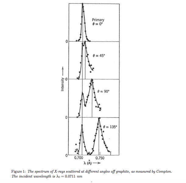 Solved 5 Problem 5: Compton effect Compton scattering, | Chegg.com