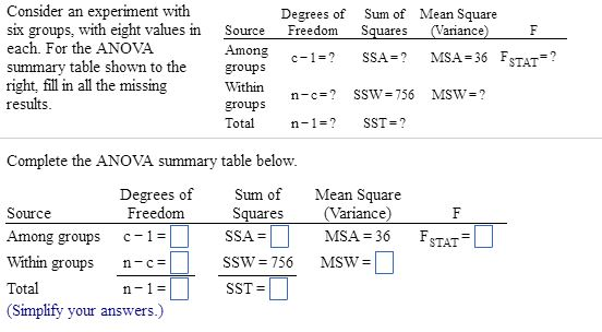 Solved: Consider An Experiment With Six Groups, With Eight... | Chegg.com