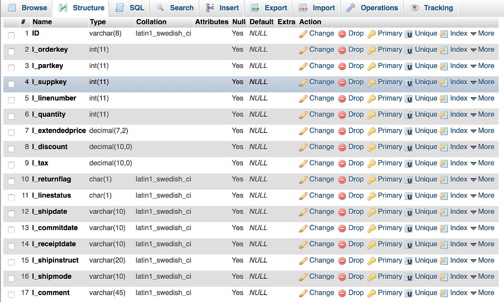 Solved BrowseStrucreSQL LT SQL、Search-c Insert k Export- | Chegg.com