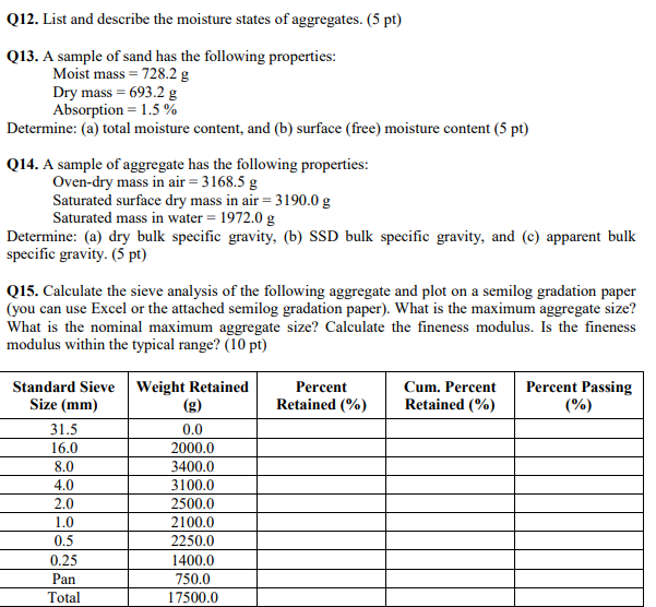 Solved Q12. List and describe the moisture states of | Chegg.com