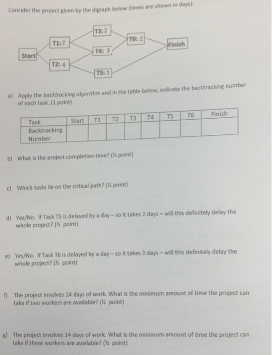 Solved Consider the project given by the digraph below | Chegg.com