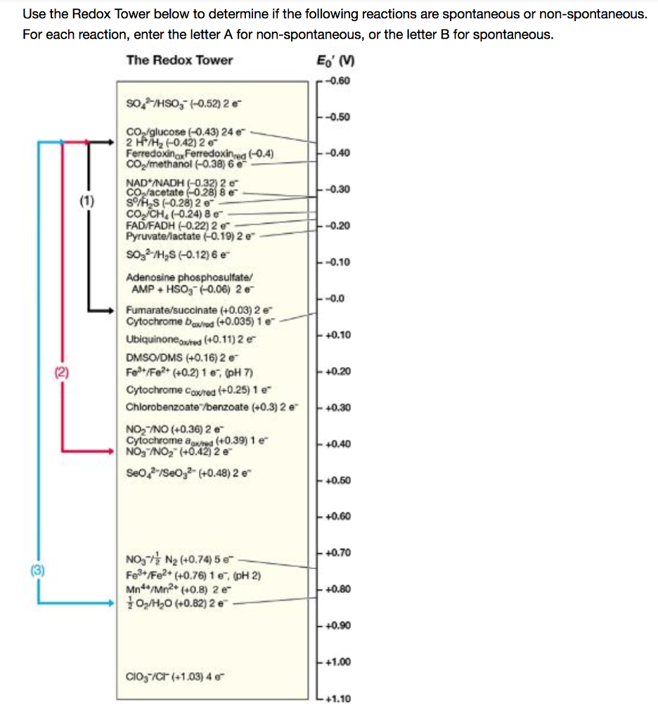 Solved Use the Redox Tower below to determine if the | Chegg.com