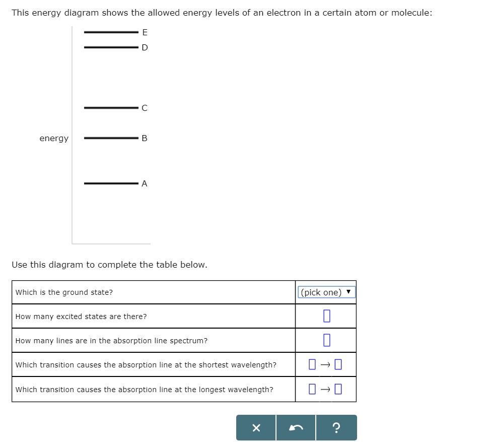 Solved This energy diagram shows the allowed energy levels | Chegg.com