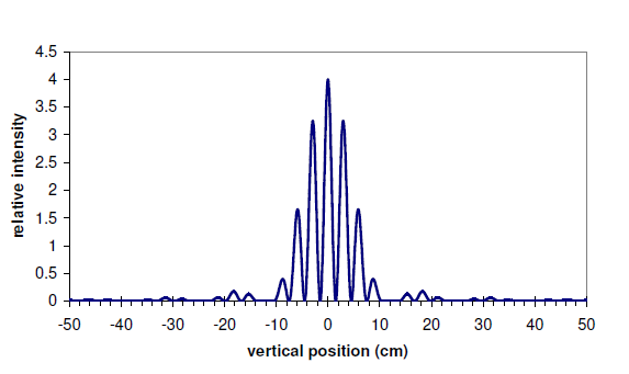 Solved Light of wavelength 600 nm that is incident on a pair | Chegg.com