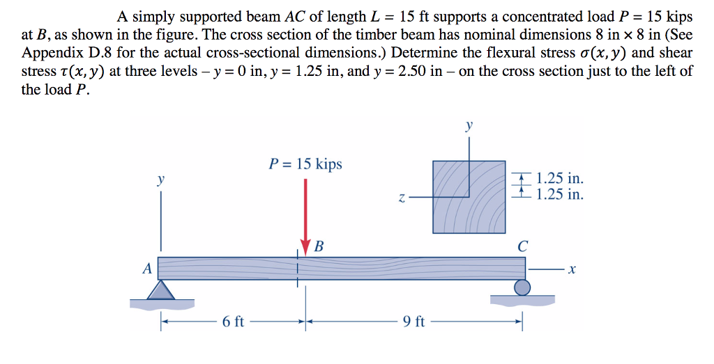 Solved A simply supported beam AC of length L = 15 ft | Chegg.com