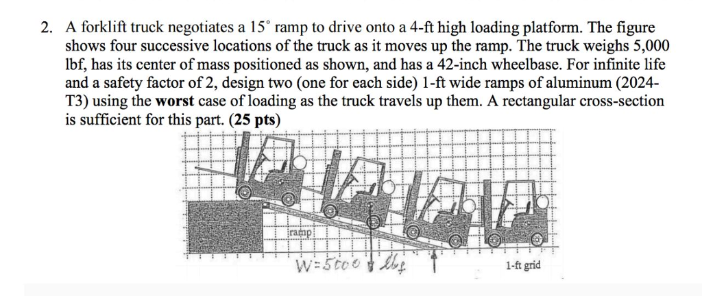 Solved A forklift truck negotiates a 15 degree ramp to drive | Chegg.com