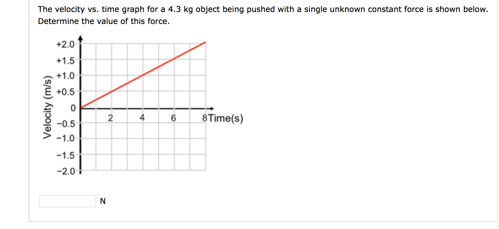 Solved The velocity vs. time graph for a 4.3 kg object being | Chegg.com
