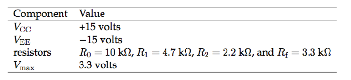 Solved Derive the general equation for the output voltage vo | Chegg.com