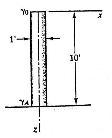 Solved A cylindrical vertical column in the figure has a | Chegg.com