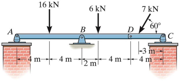 Solved Determine the external support reactions at A, B, | Chegg.com