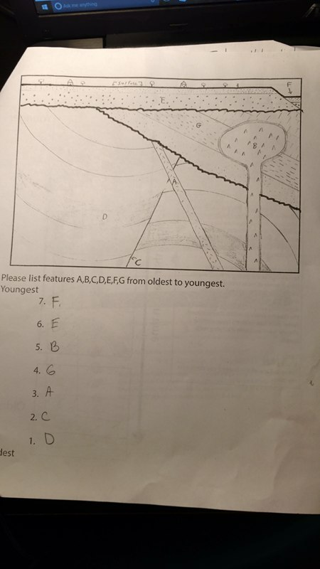Solved Structural Geology Question. Hi, I'm having trouble | Chegg.com