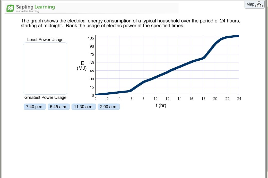 Solved The Graph Shows The Electrical Energy Consumption Of