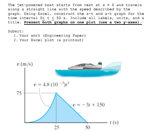 Solved The jet-powered boat starts from rest at s = 0 and | Chegg.com