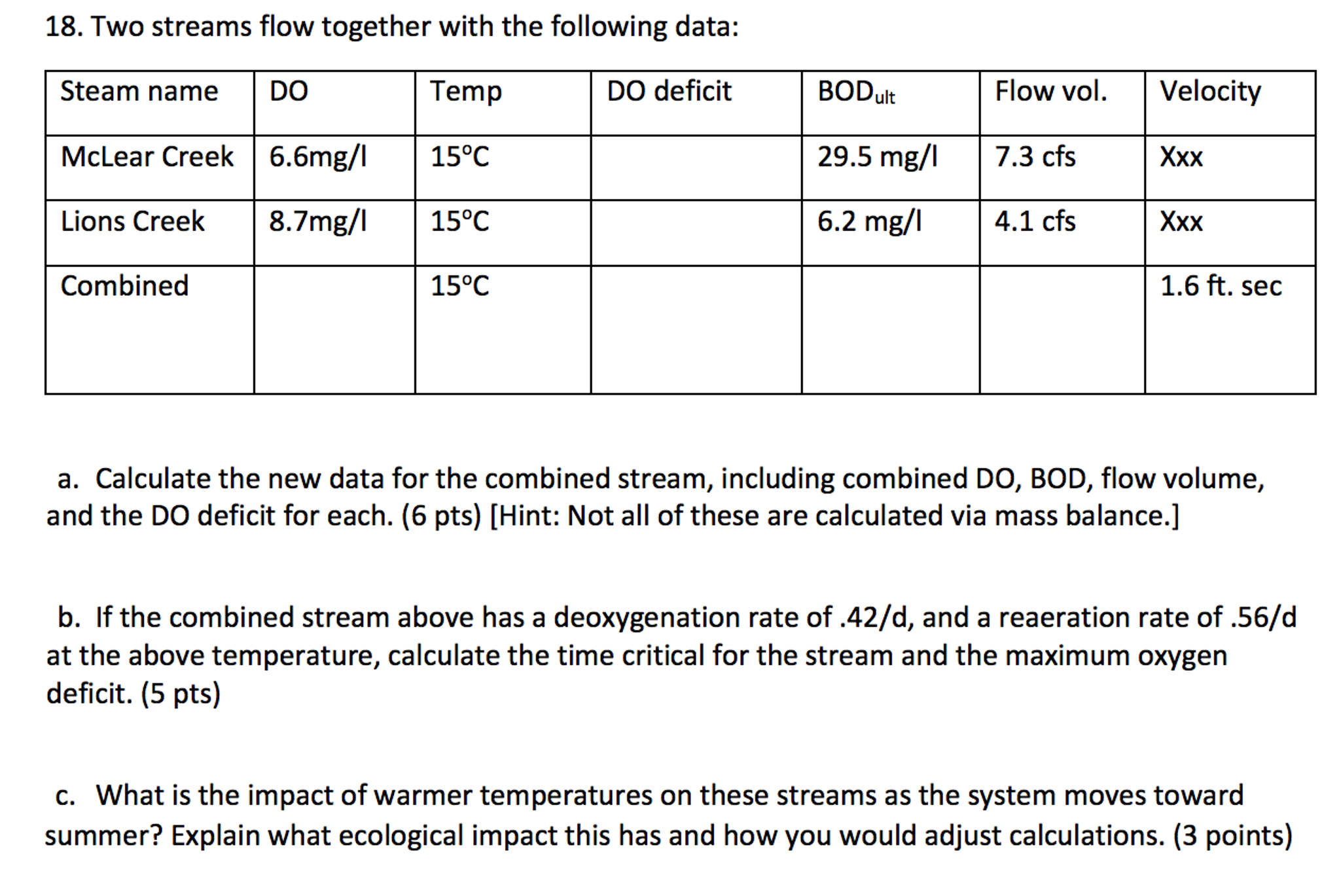 Two streams flow together with the following data: | Chegg.com