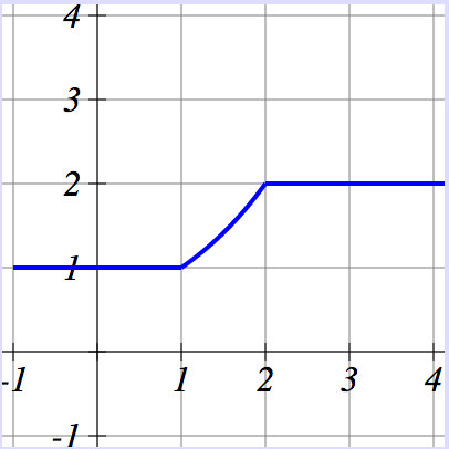 Solved Let be the function graphed below. The middle | Chegg.com