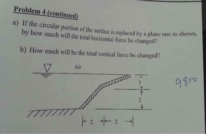 Solved If the circular portion of the surface is replaced by | Chegg.com