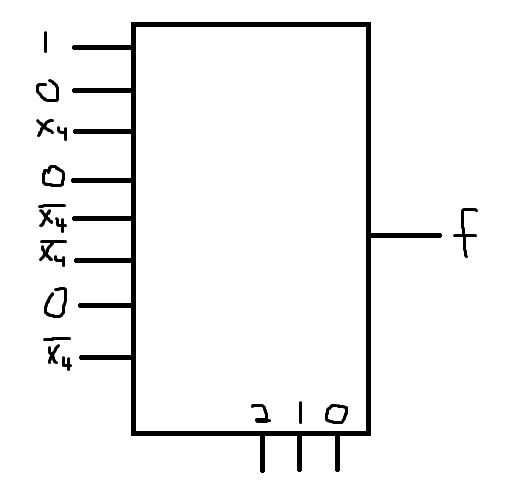 Solved I am given a logic function and told to implement it | Chegg.com