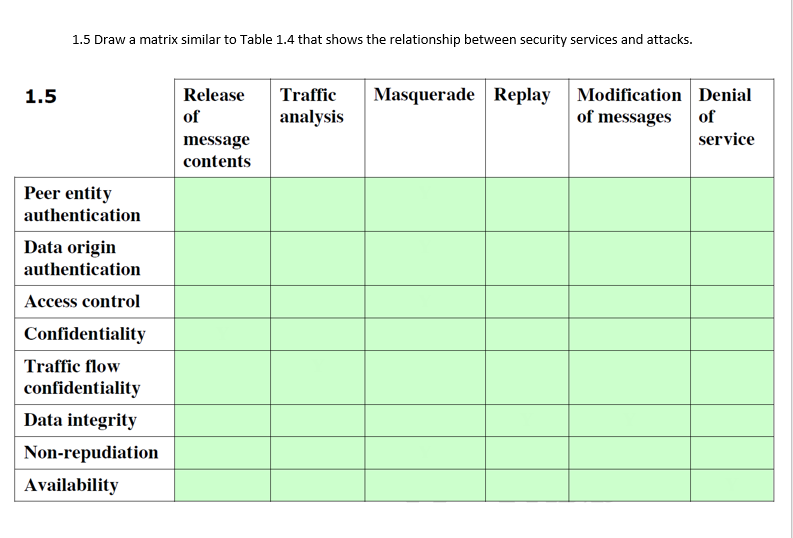 Solved Draw a matrix similar to Table 1.4 that shows the | Chegg.com