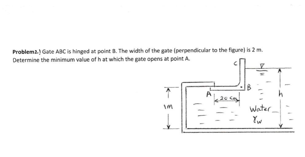 Solved Problem2) Gate ABC is hinged at point B. The width of | Chegg.com