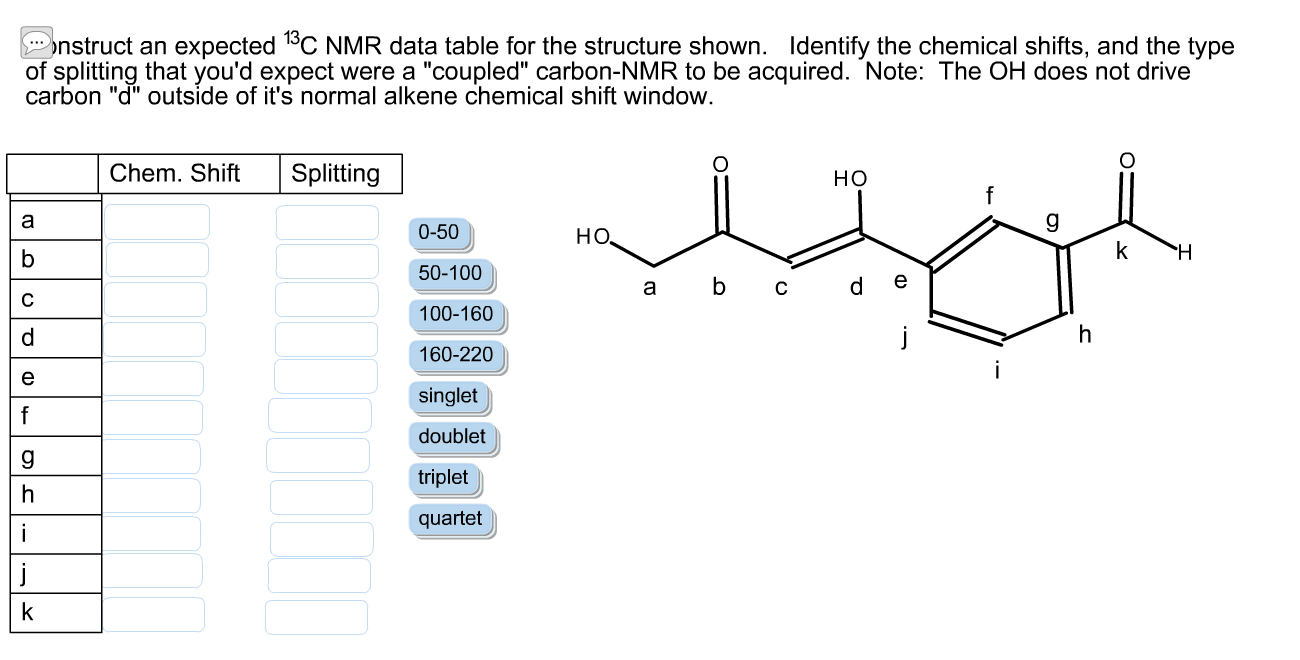 Solved Construct an expected 13C NMR data table for the | Chegg.com
