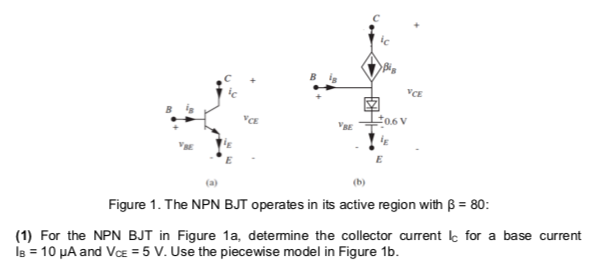 Solved VCE CE Figure 1 . The NPN BJT operates in its active | Chegg.com
