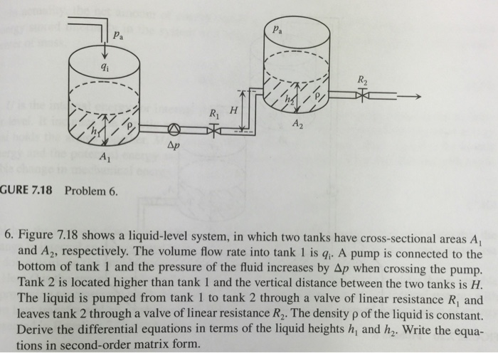 Solved Shows a liquid-level system, in which two tanks have | Chegg.com