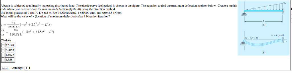 Solved beam is subjected to a linearly increasing | Chegg.com
