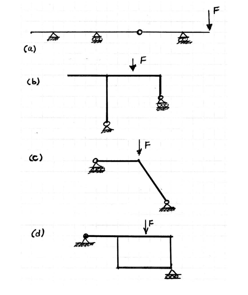 Solved Carefully draw the qualitative deflected shape of | Chegg.com