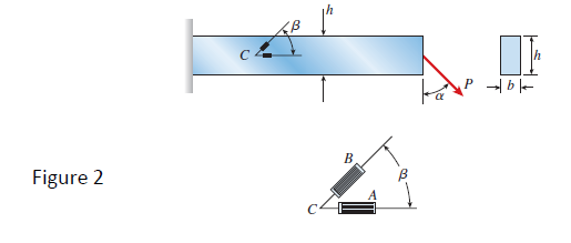 Solved A cantilever beam of rectangular cross section (width | Chegg.com